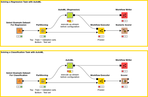 02 AutoML Regression And Classification Examples NodePit